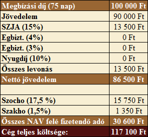 Minden, amit a megbízási díjról tudni érdemes - Íriszoffice